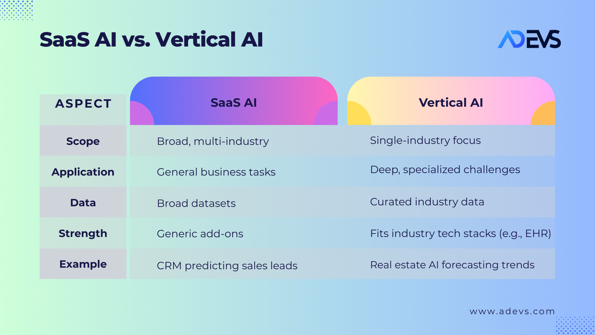 Vertical AI: Tailored AI Solutions for Your Industry